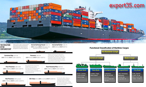 important part of the cargo ships that are widely used in international ...