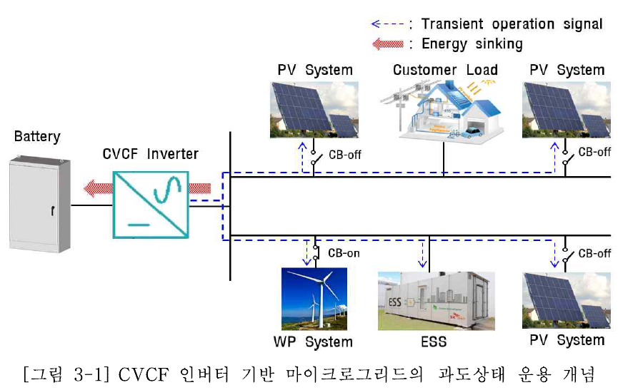 Power Electronics-Electrónica de Potencia-Leistungselektronik ...