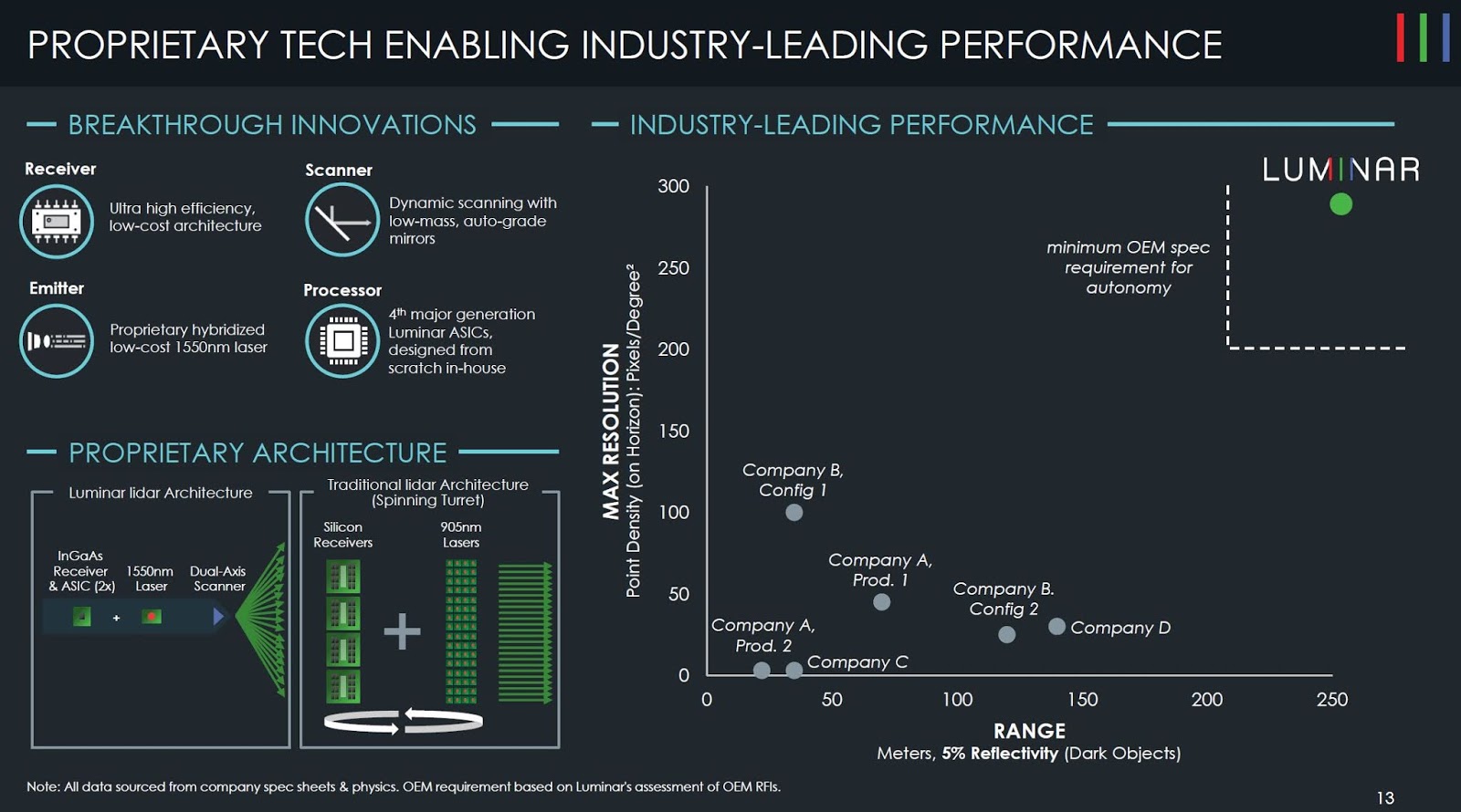 Image Sensors World: Luminar Goes Public Through Reverse Merger at $3 ...