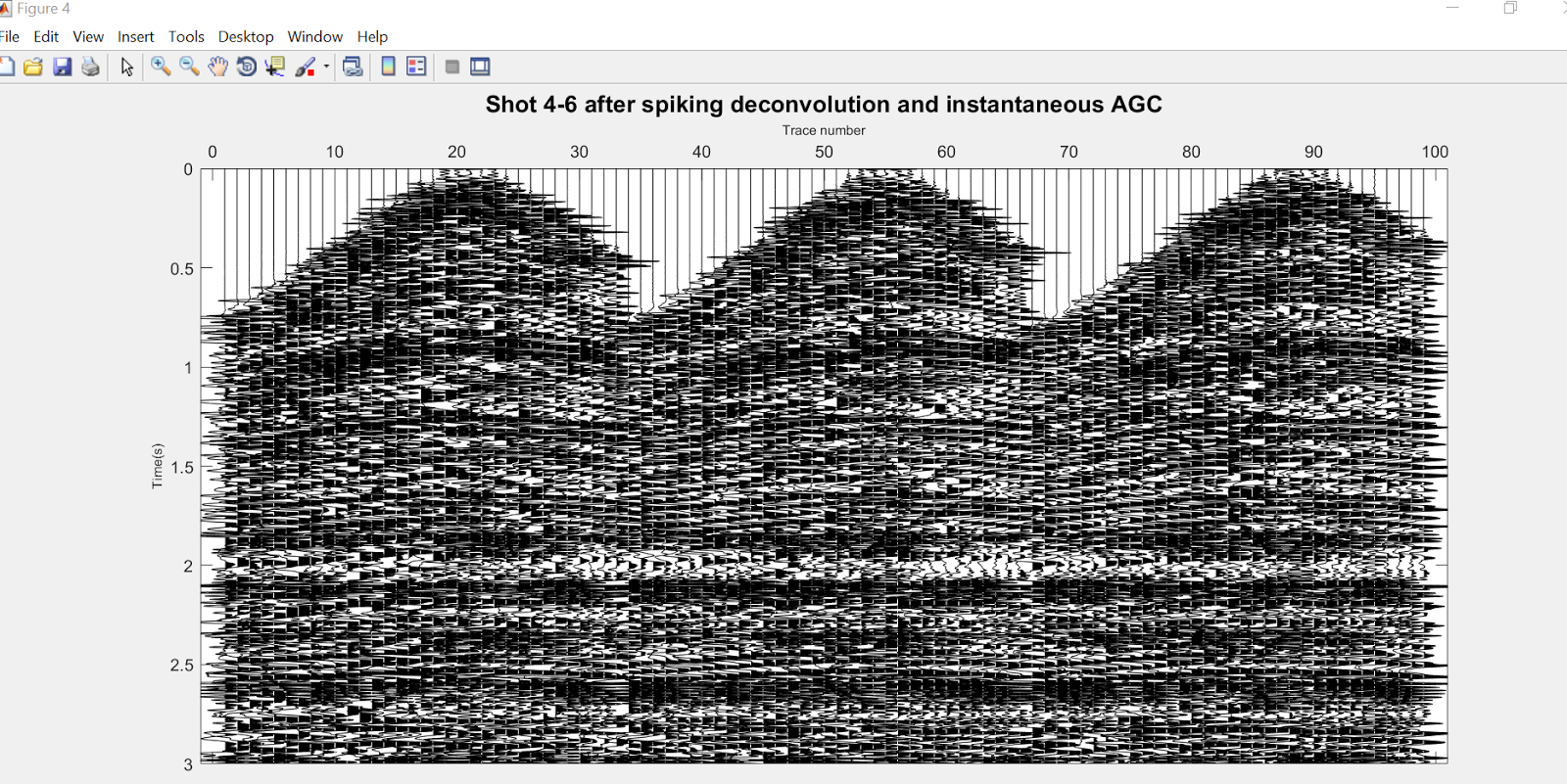 Seismic Data Processing Lab 4 Seismic Deconvolution