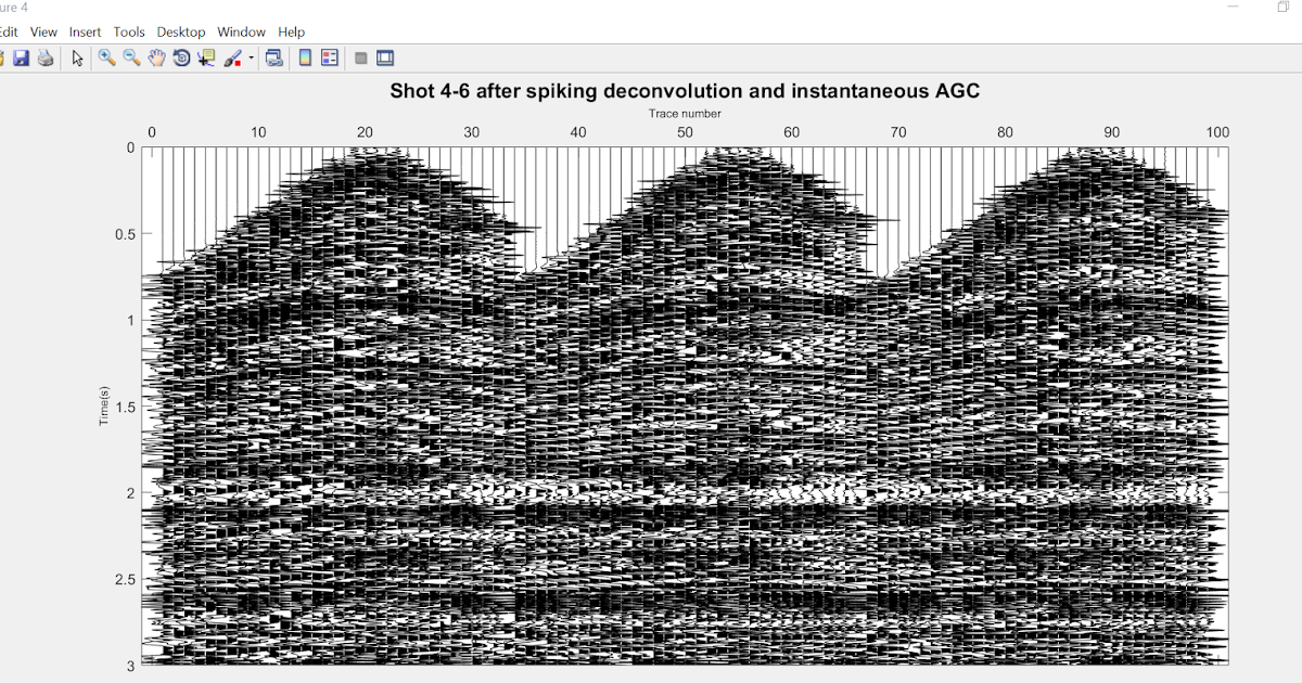 SEISMIC DATA PROCESSING : Lab 4: Seismic Deconvolution