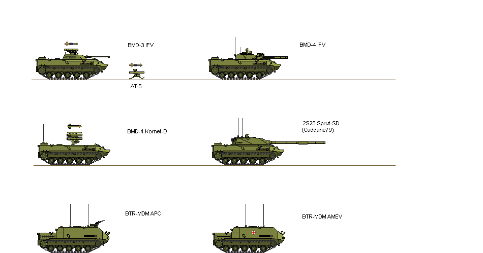 Savunma ve Stratejik Analizler: BMD-3 & BMD-4& BTR-MDM VARIANTS FD SCALE