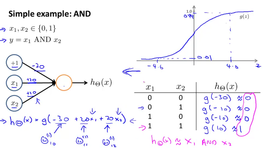 Neural Networks - Example - XNOR classification