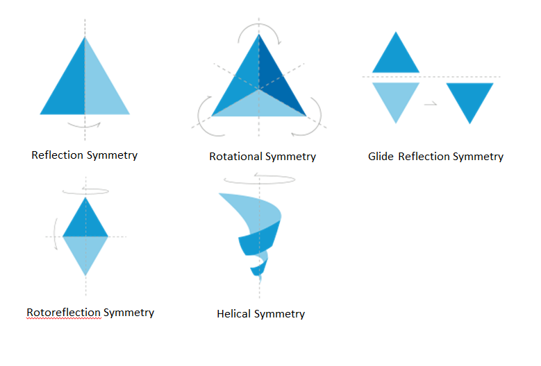 An Introduction to Architecture and Visual Communications: symmetry