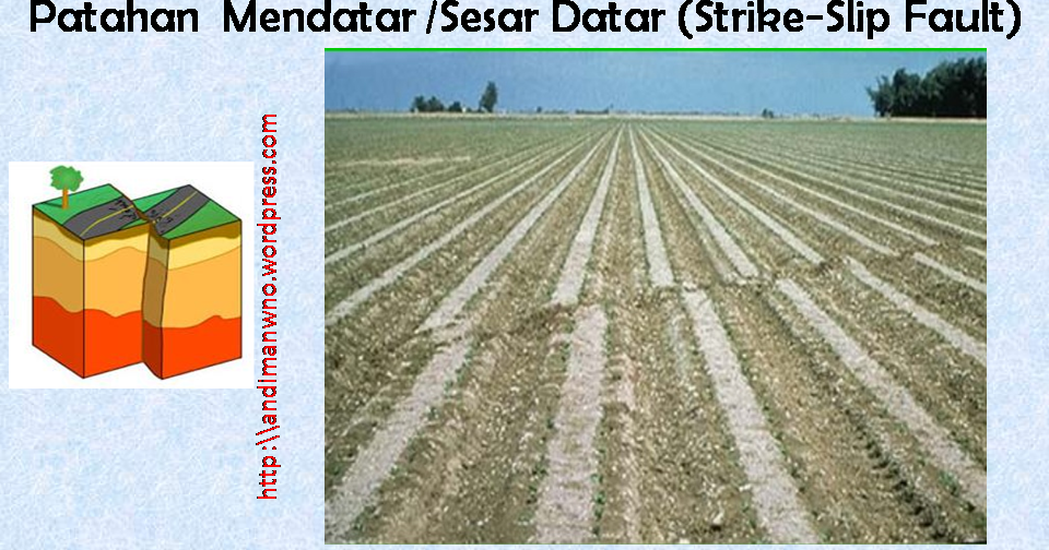 GAMBAR JENIS-JENIS PATAHAN