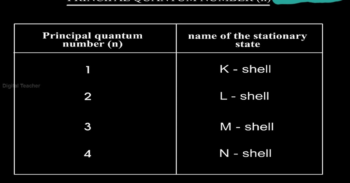 Quantum Numbers:What are Quantum Numbers in Chemistry and How to Find ...