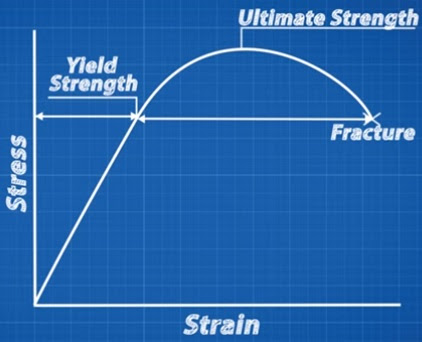 APA SIH UJI TARIK ITU? BAGAIMANA MENGETAHUI SIFAT MATERIAL DUCTILE ATAU ...