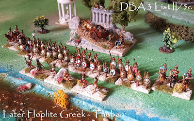 Ancients on the Move: DBA Armies