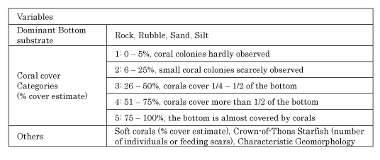 #3 Diver corner : Macrobenthos identification methods