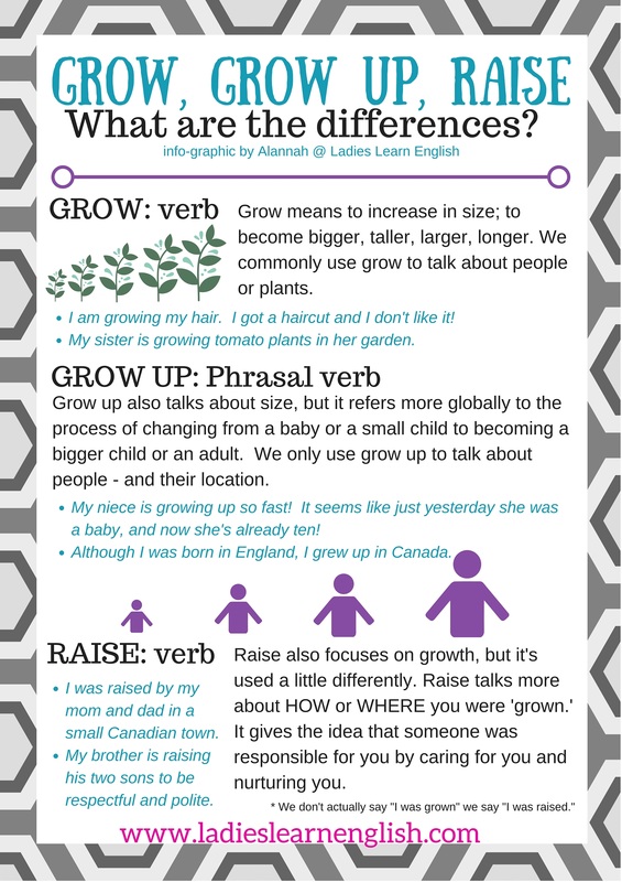 Valanglia: DIFFERENCES BETWEEN VERBS "GROW", "GROW UP" AND "RAISE"