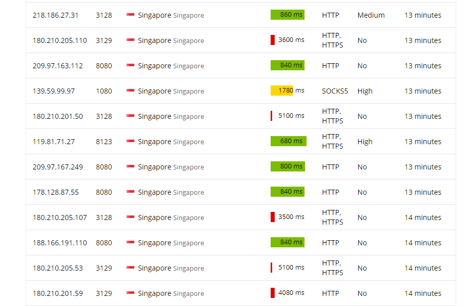 Cara mengatasi IDM tidak muncul di video ketika kita pakai VPN / Proxy ...