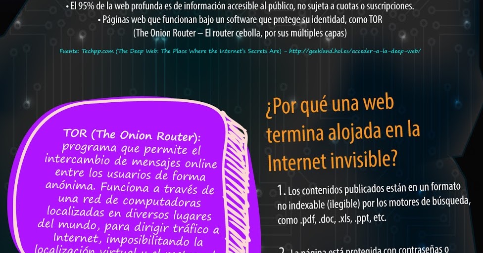 La Deep Web o Internet Profunda (Infografía)