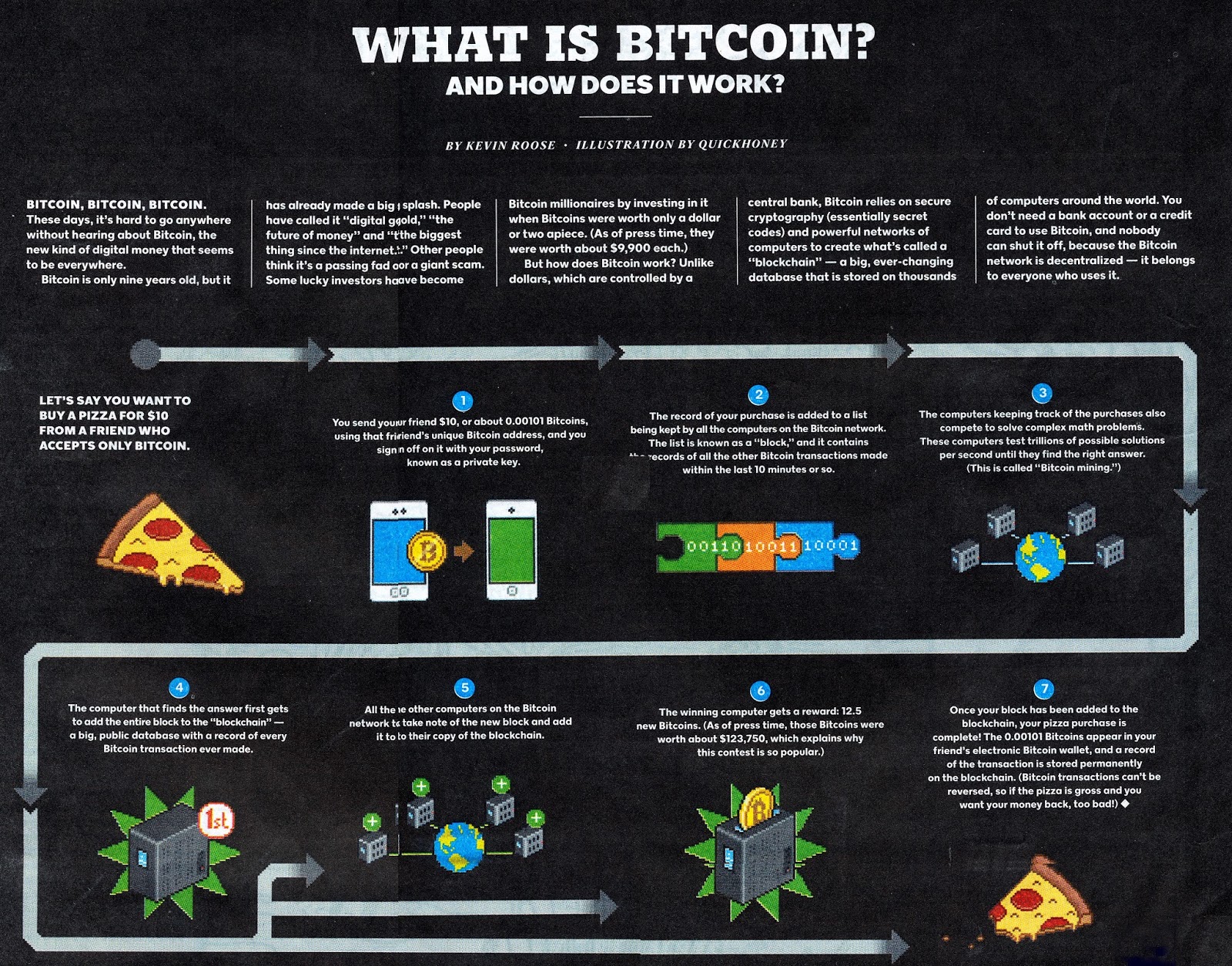 Trust and Wealth Management Marketing: Bitcoin Explained for Kids (and ...