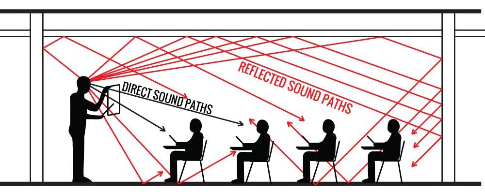 Sistem Akustik Bangunan pada Home Teather dan Bioskop - Arsitur Studio