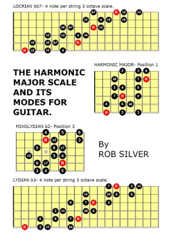 ROB SILVER: FREE RESOURCES FOR GUITAR- Everything