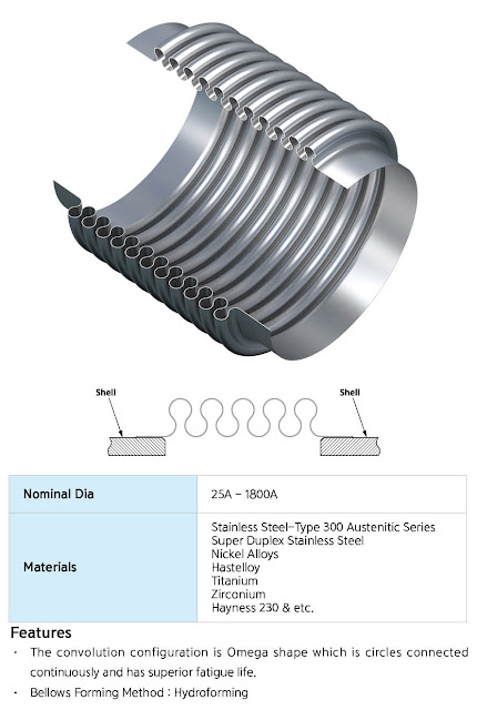 Various Type of Bellows
