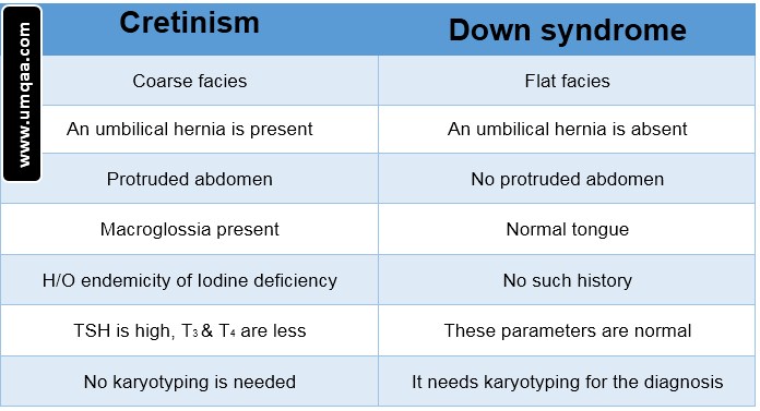 What are the differences between down syndrome and cretinism?