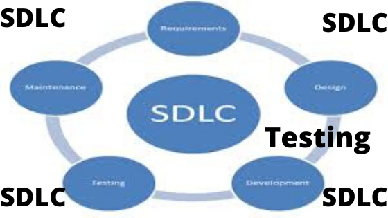 SDLC Testing - SDLC