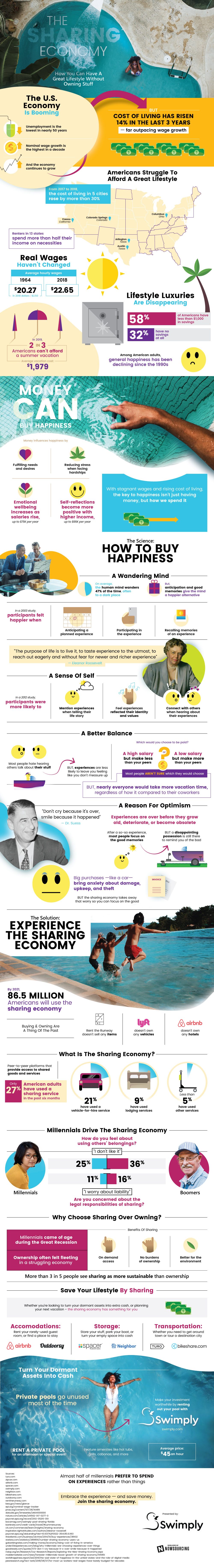 The Sharing Economy #infographic - Visualistan