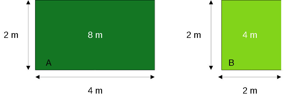 Razones y Proporciones - Razón Geométrica o Por cociente