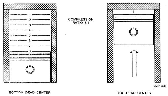 Normal 87 Octane vs. Premium 91 Octane. Which petrol?