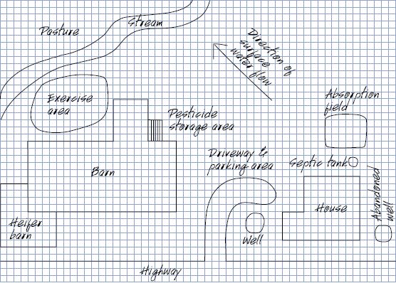 Missouri Beginning Farming: Farmstead Arrangement Missouri Beginning Farming: Farmstead Arrangement