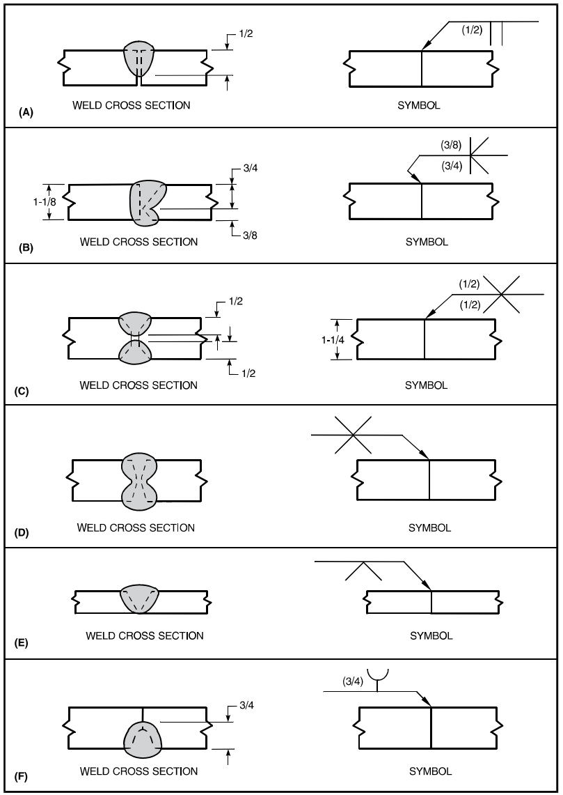 AWS WELDING SYMBOLS