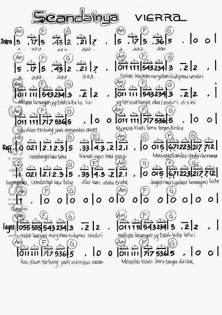 Kumpulan Not Pianika Lagu Pop | PandapoL's Blog-