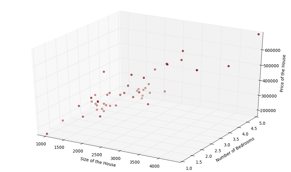 Machine Learning with Python - Linear Regression - Artificial ...