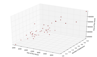 Machine Learning with Python - Linear Regression - Artificial ...