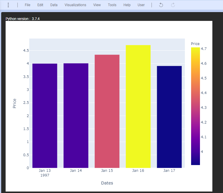 Python Based Charts in Spotfire | Spotfire IronPython Lab Python Based Charts in Spotfire | Spotfire IronPython Lab