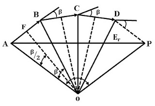 Distribution Factor or Breadth Factor - Definition & Formula