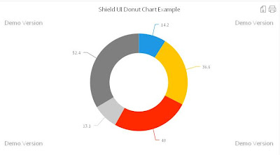 Shield UI Charts variety: JavaScript Donut Chart