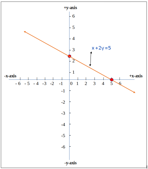 How to solve problems in math with linear equations - Daily Math Guide