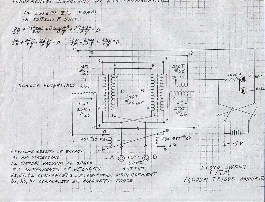 Overunity: Floyd Sweet's VTA Unit | Potential Energy