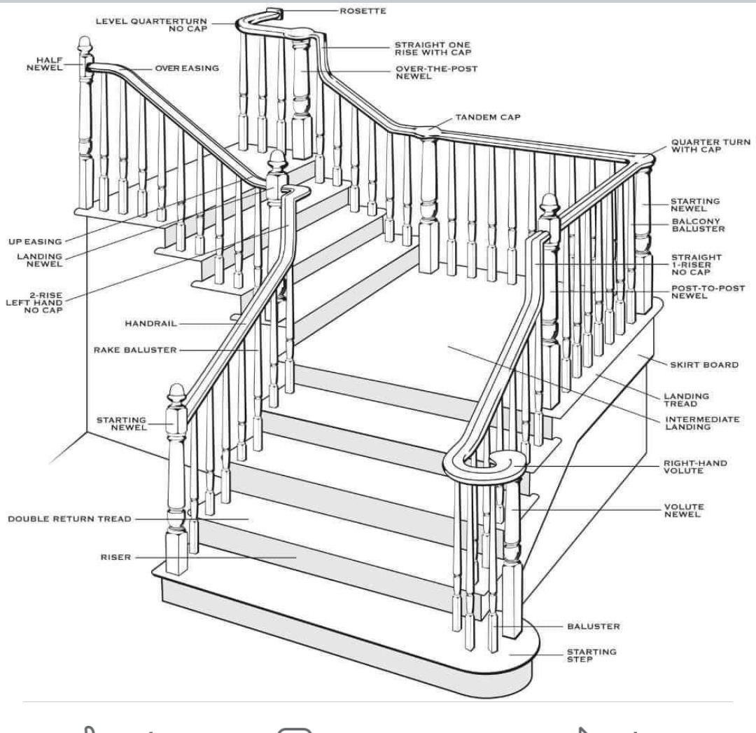 Teknologi Pembinaan: Tangga