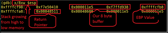 Learning By Practicing Beginning Stack Based Buffer Overflow