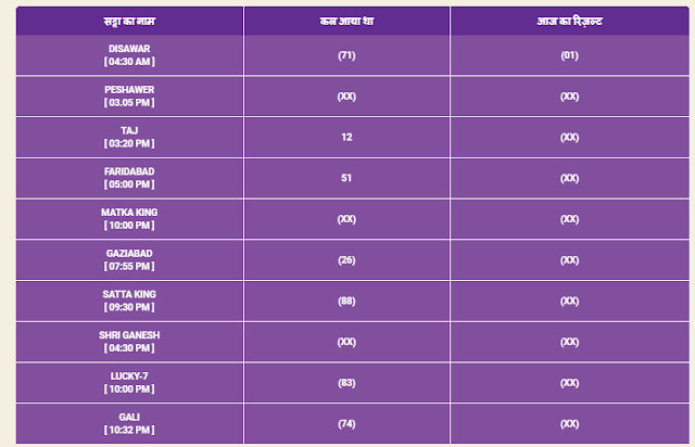 How to win Black Satta King: Satta King | Satta King November Chart ...