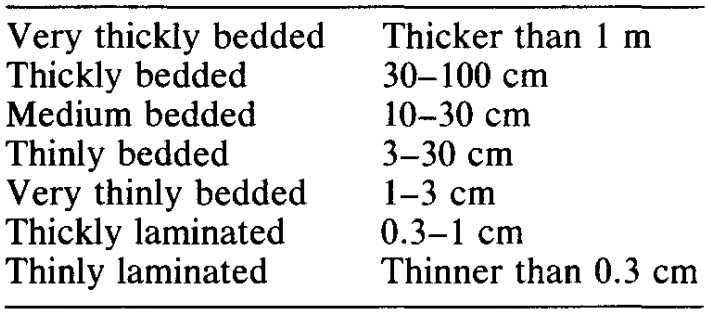 Learning Geology: Describing surface stratigraphic sections
