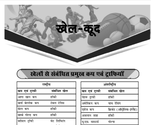 Sports GK Important Question Answer PDF Download Sports GK Important Question Answer PDF Download