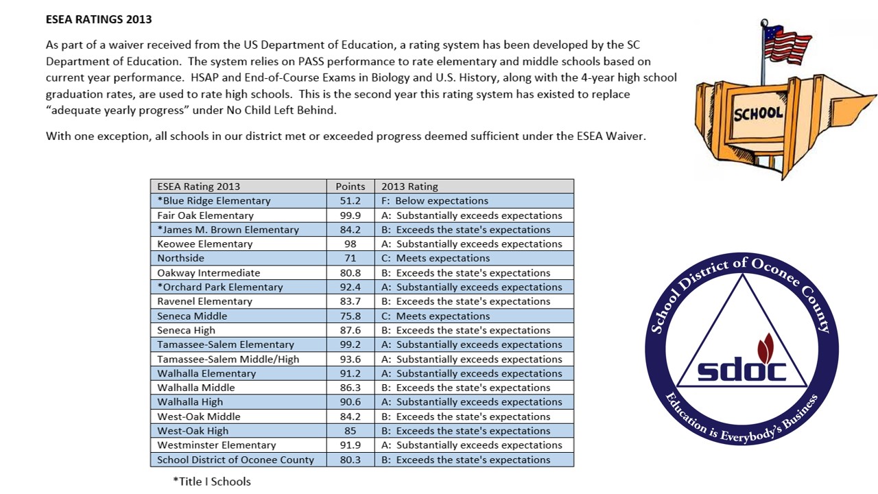 Oconee Academic Performance Dashboard: ESEA Ratings 2013