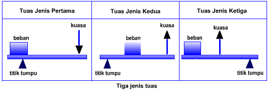 Bung Azis: Pesawat Sederhana