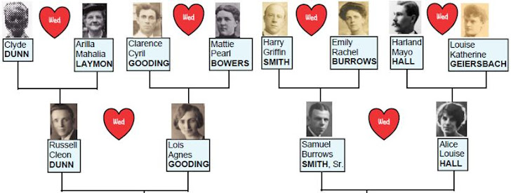 Debbie Dunn's Family Trees: Family Tree: Henry Hunloke wed Margaret ...