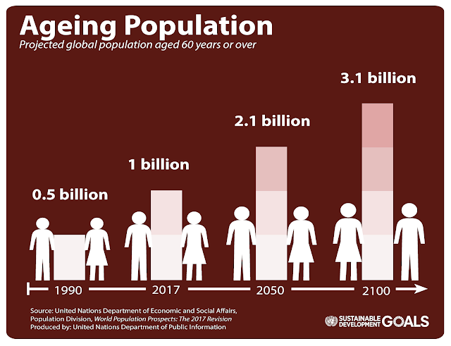 Aging Population: What Is Aging Population