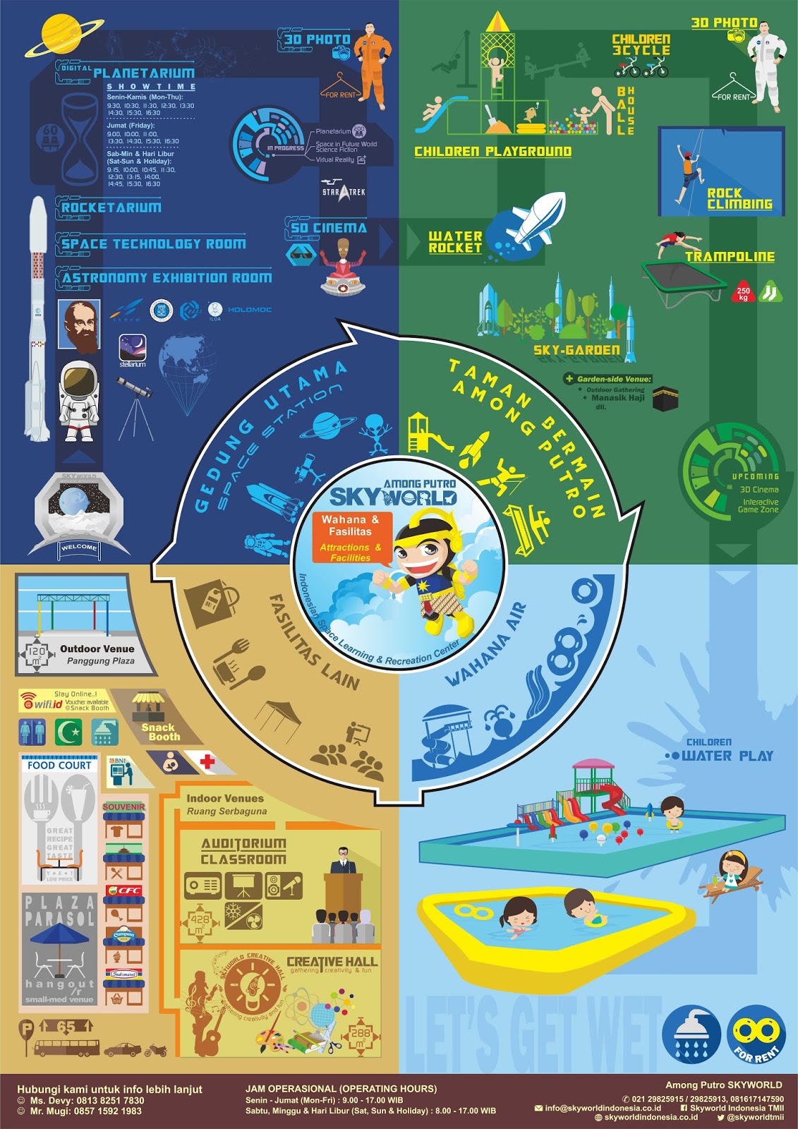 SKYWORLD Indonesia: Infografis SKYWORLD