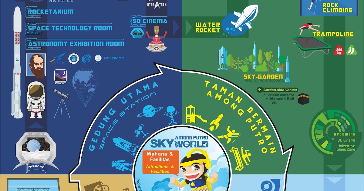 SKYWORLD Indonesia: Infografis SKYWORLD