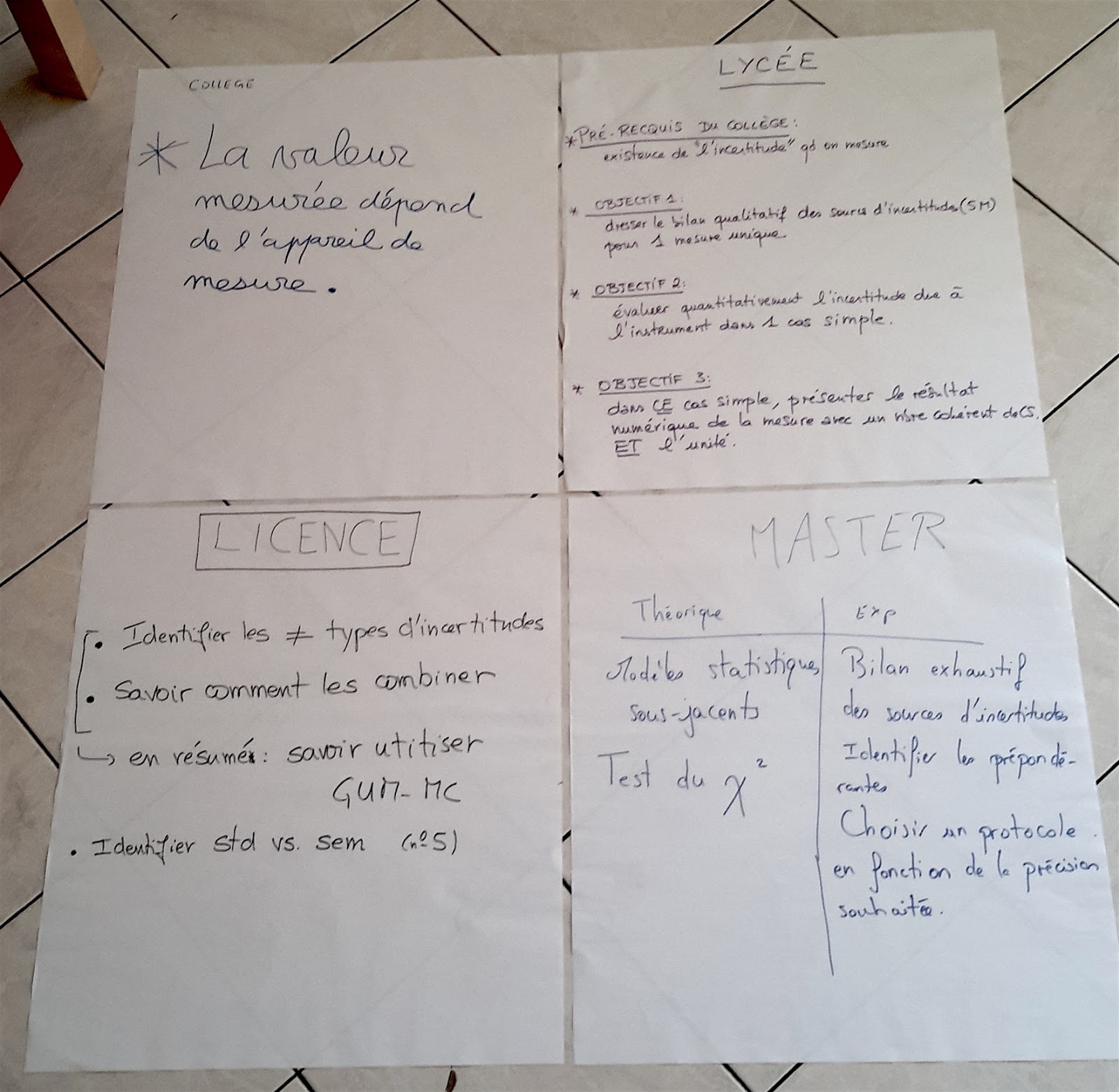 Mesures et incertitudes - UdPPC