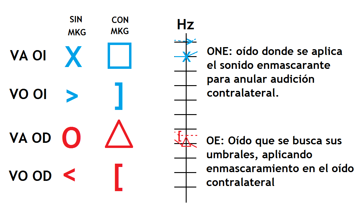 Audiología didáctica para estudiantes