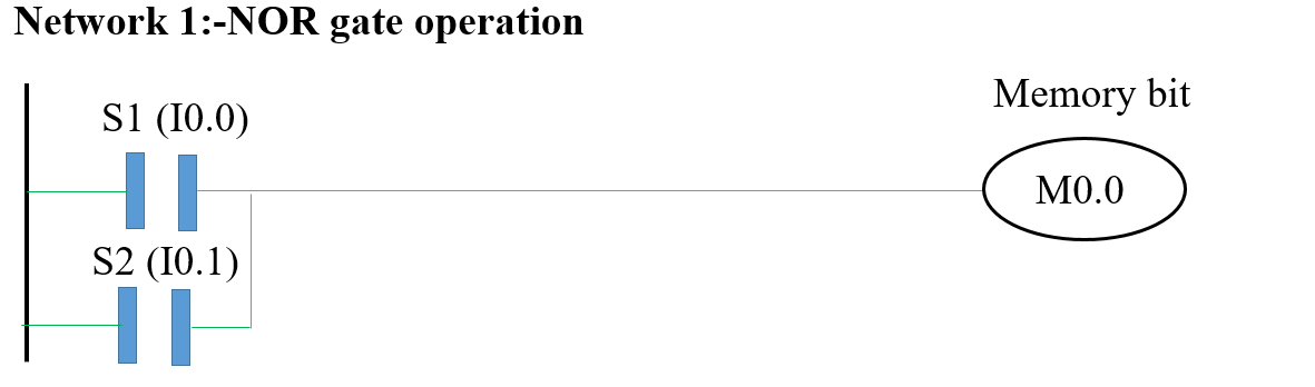 PLC SCADA ACADEMY: Basic NOR gate operation explanation using ...