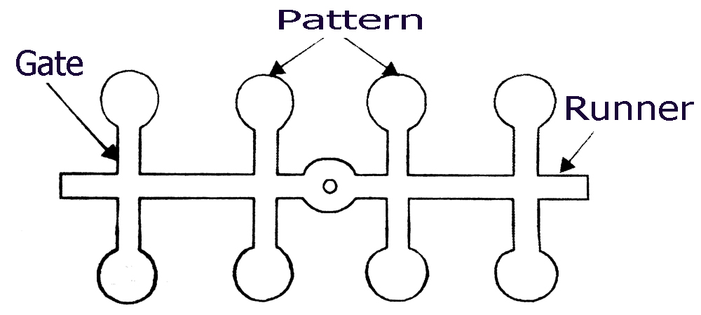 Definition of Pattern Part-2